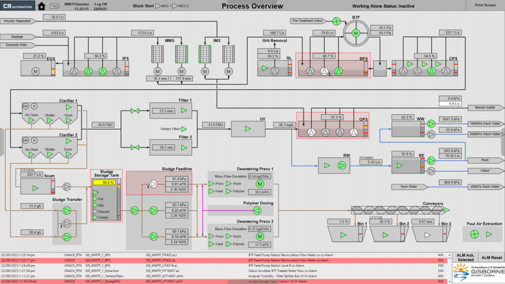 SCADA | CR Automation